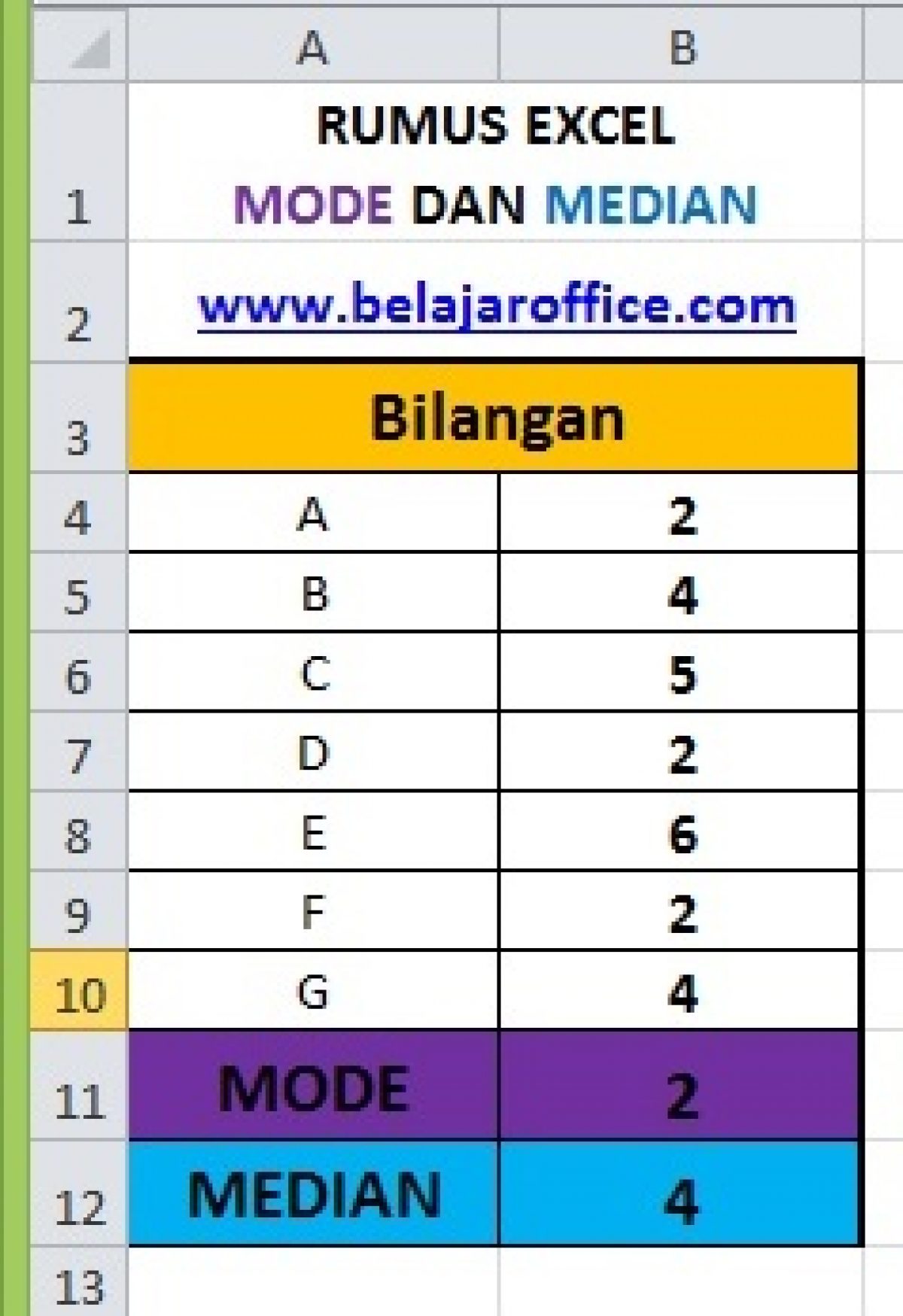 Cara Mencari Modus Di Excel Menghitung Median Data Tunggal Pada Tabel