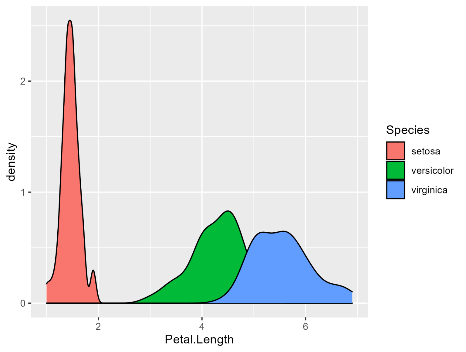 12 Types Of Plots That Are Easily Made In R Biolinfo