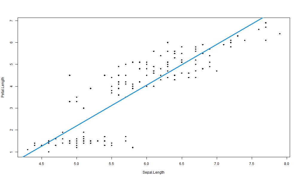 How To Add Linear Regression Lines In R Biolinfo