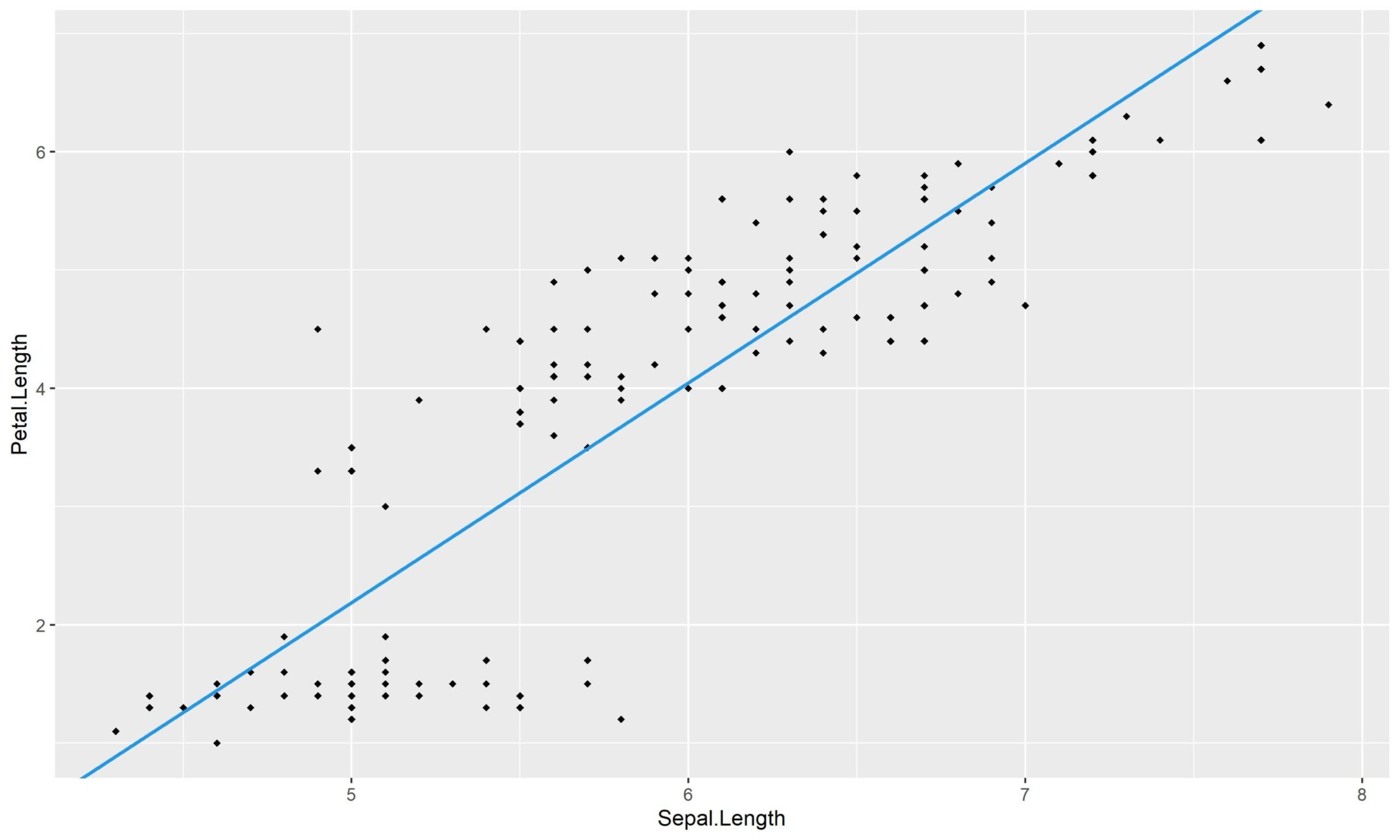 How To Add Linear Regression Lines In R Biolinfo