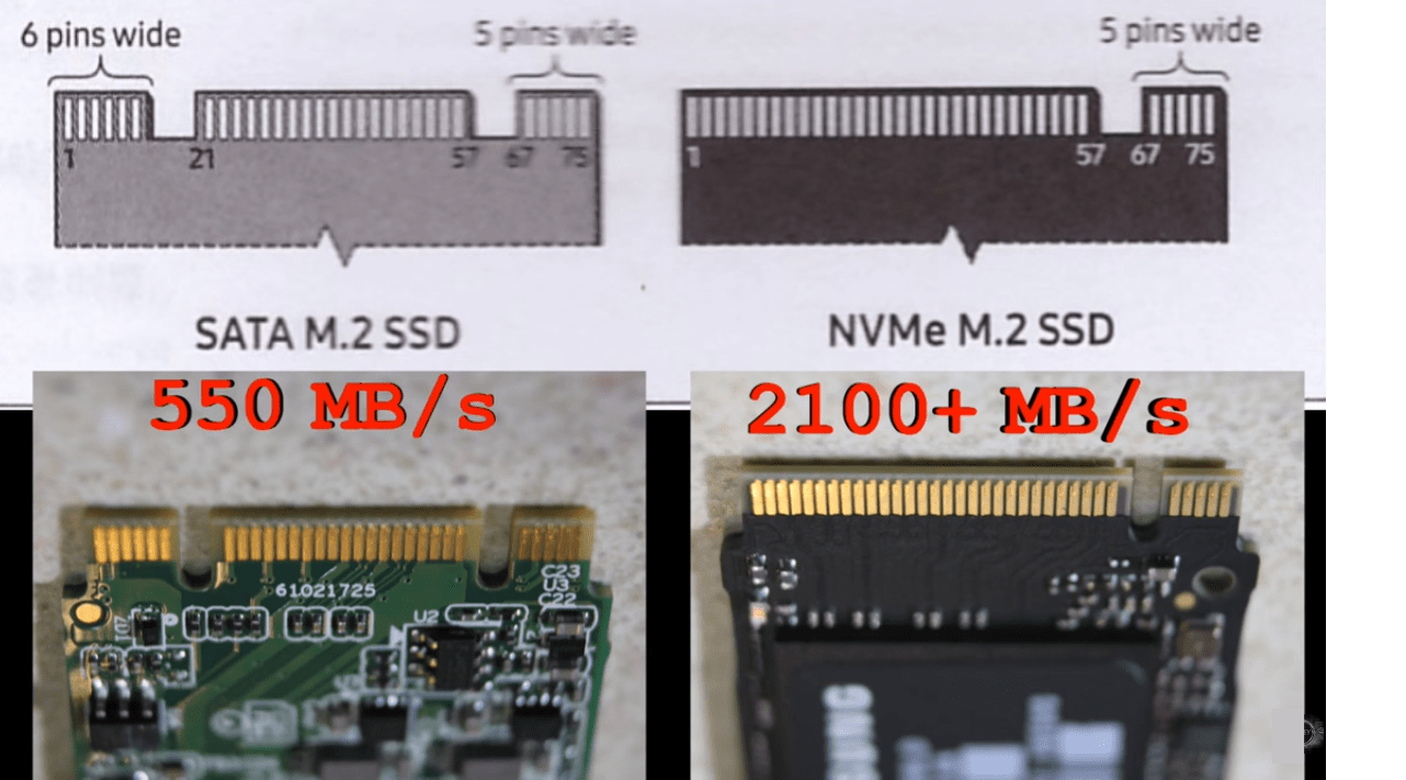 Nvme Vs Sata Ssd Nvme Vs Sata Diferencias Y Cuál Debes Elegir Para