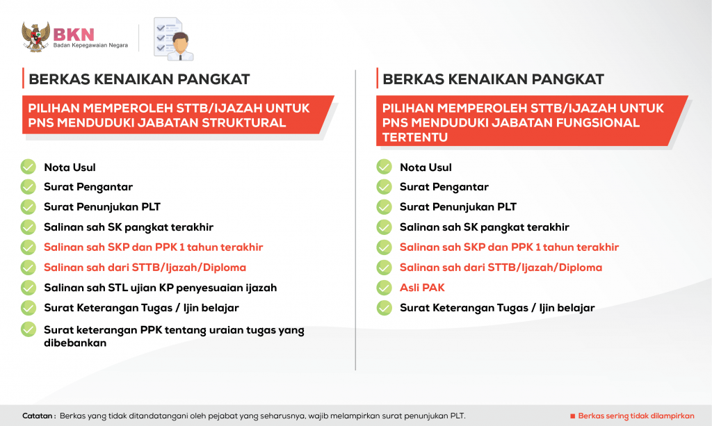 Yuk Pelajari 5 Golongan 3d Pangkatnya Apa Terlengkap Catatan Inten