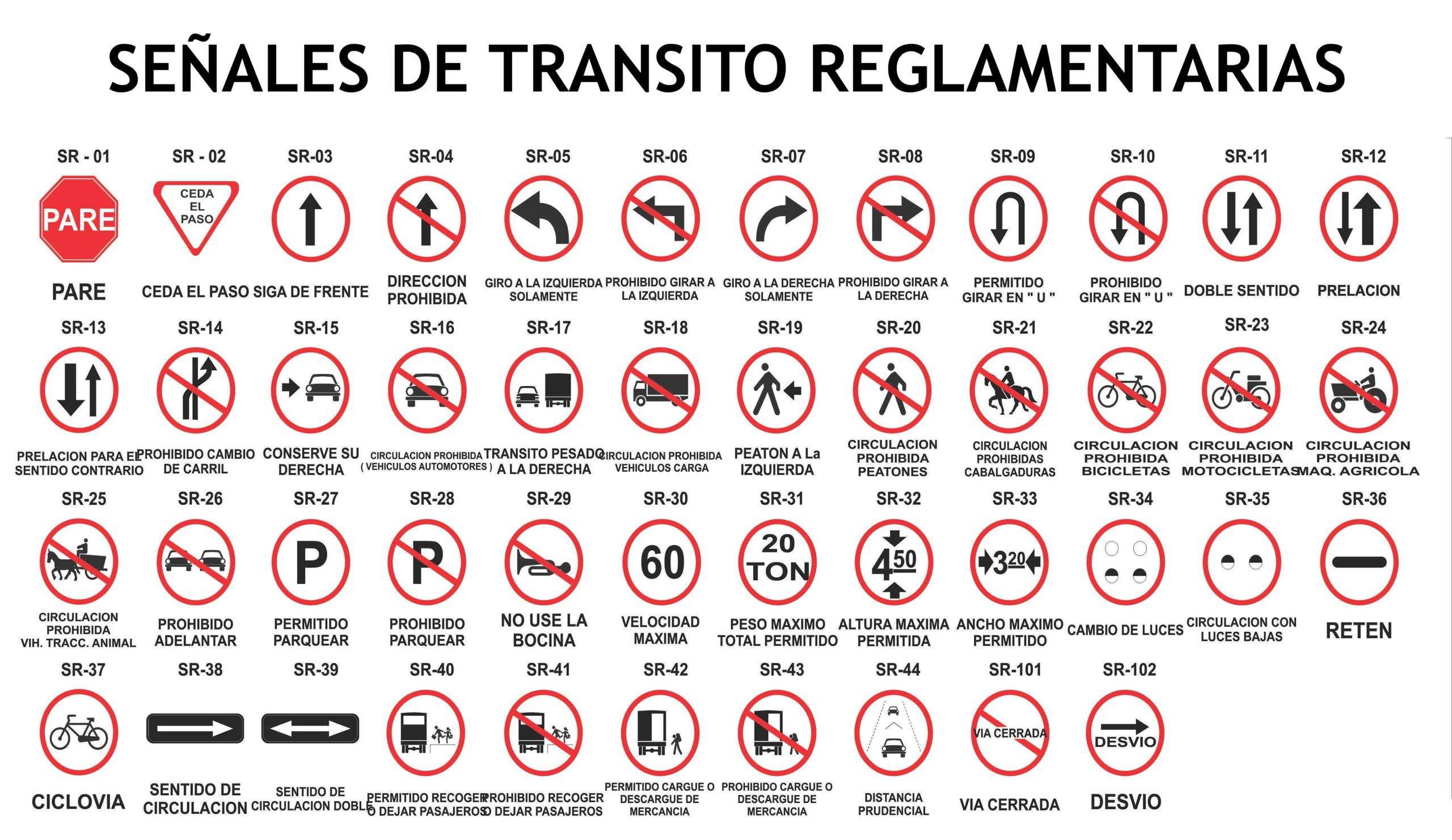 ¿qué Son Las Señales De Tráfico Y Qué Significan Blog De Coches