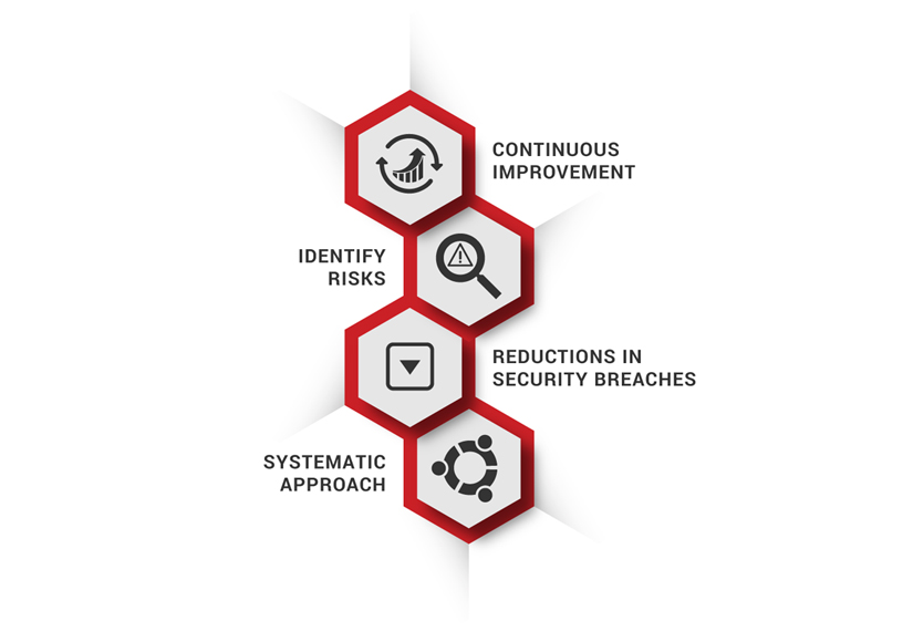 Iso 27002 Controles De Seguridad De La Información Contáctanos