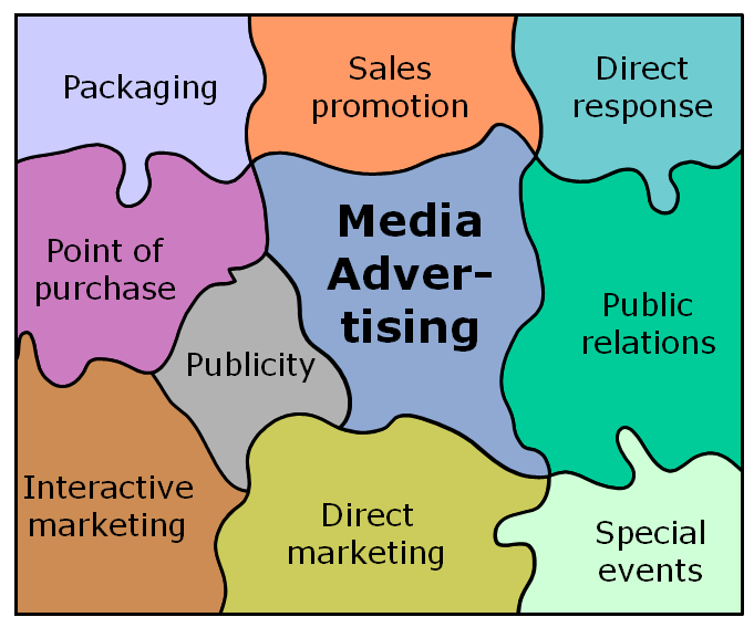 What Are The Benefits Of Integrated Marketing Communication Bms