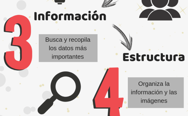 Infografia Que Es Y Como Disenar La Tuya Bilarasa