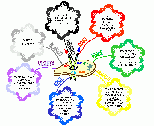 ¿cómo Se Hace Un Mapa Conceptual Todo Eso Y Más Aprenderás Aquí