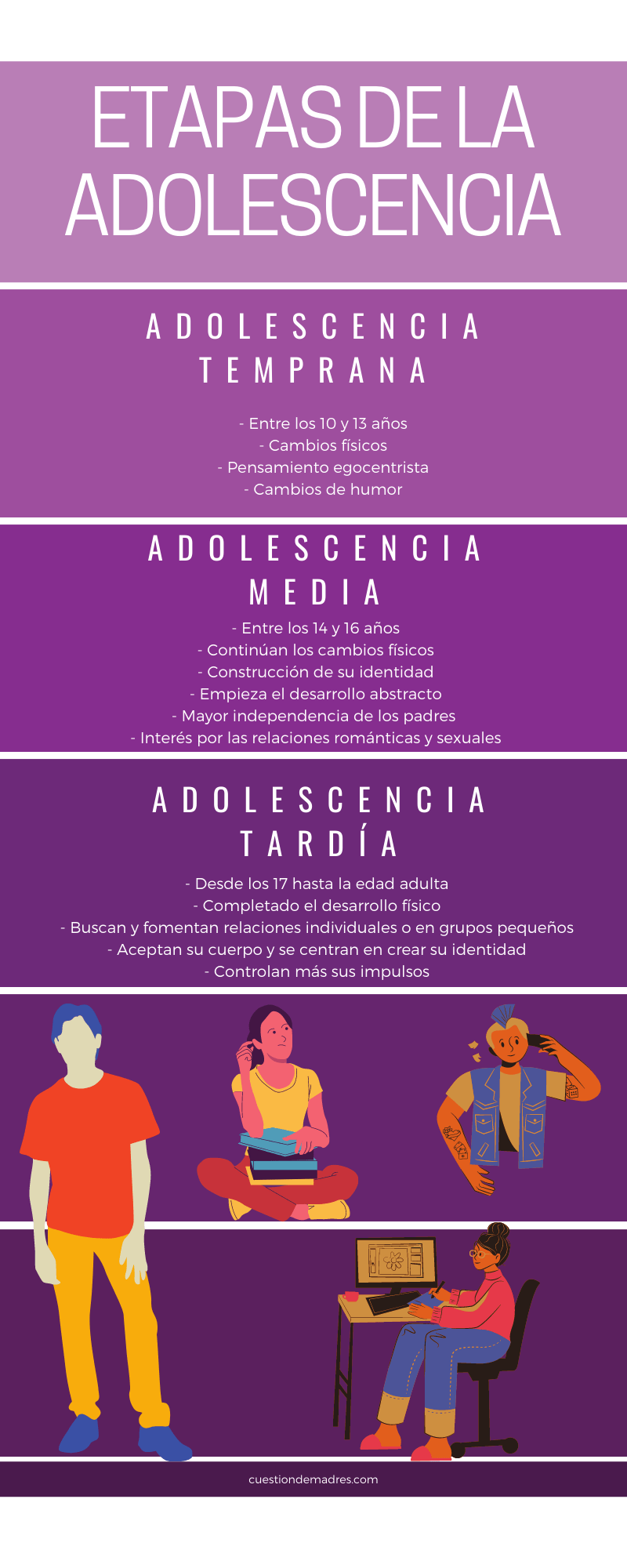 Cuadro Comparativo Fases De La Adolescencia En Fases De La Sexiz Pix