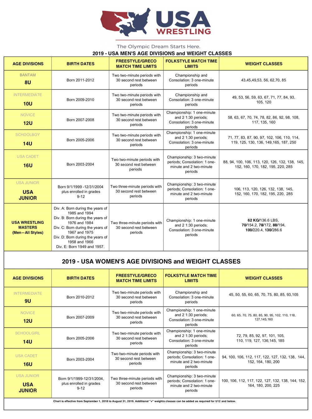 Ncaa 2023 2024 Wrestling Schedule Image To U