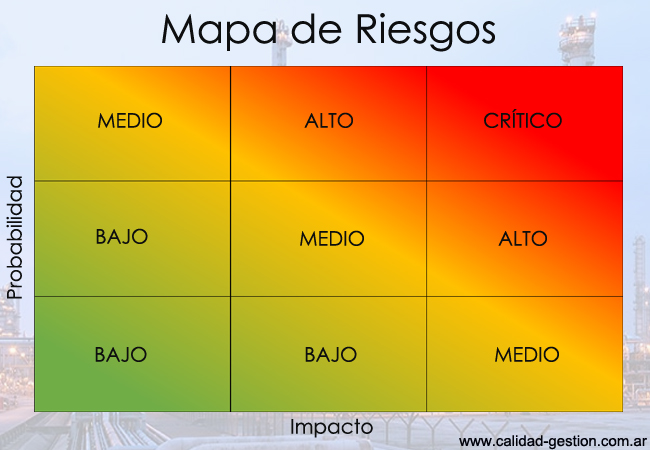 Cómo Elaborar Un Mapa De Riesgos Isolucion Software Sistemas De