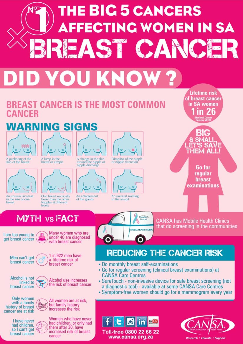 Breast Cancer Warning Signs Myths And Facts Cansa The Cancer