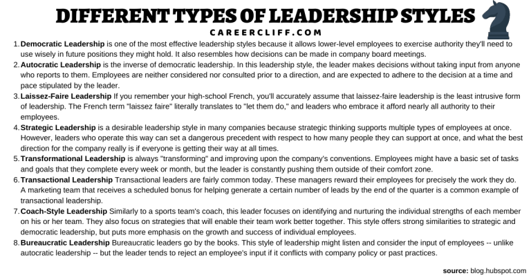 21 Different Types Of Leadership Styles In Business Careercliff