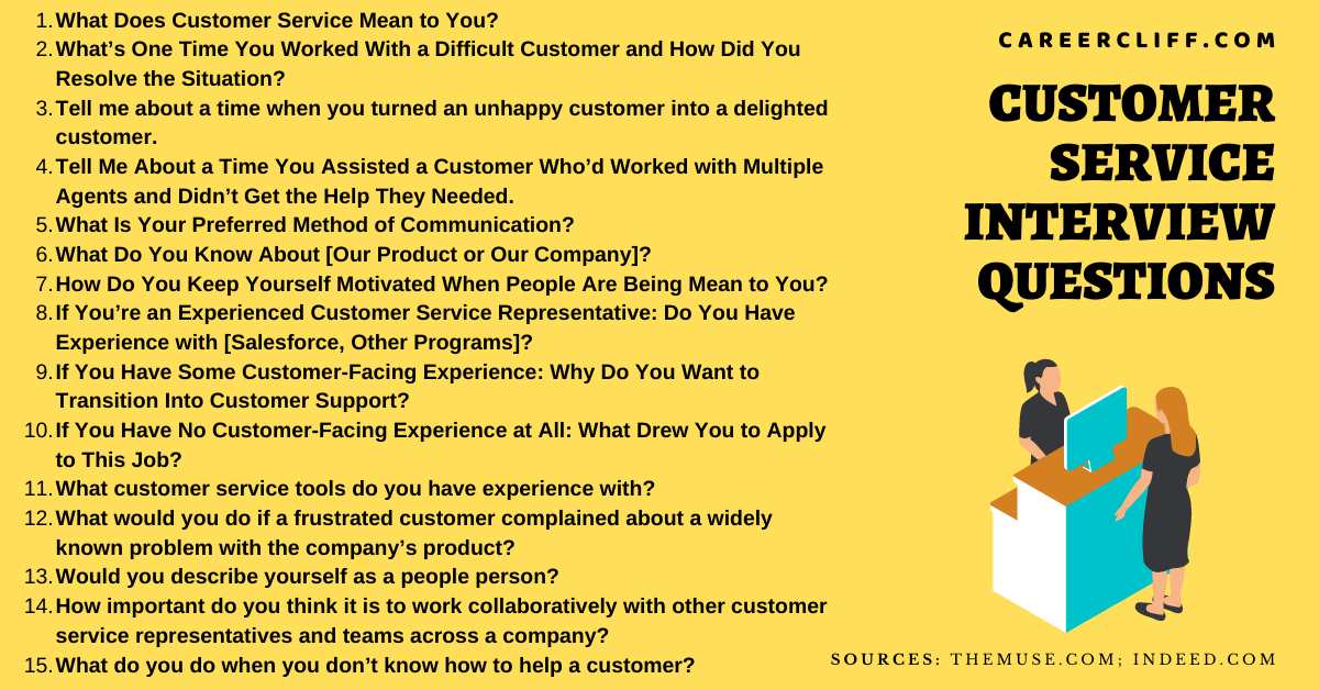 100 Customer Service Interview Questions How To Prepare Careercliff