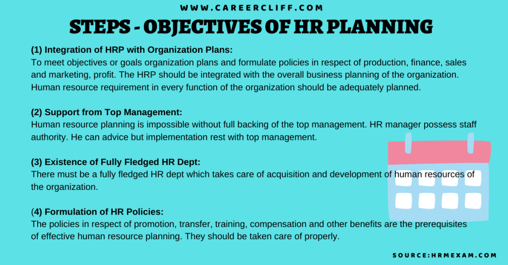 12 Objectives Of Human Resource Planning In Organization Careercliff