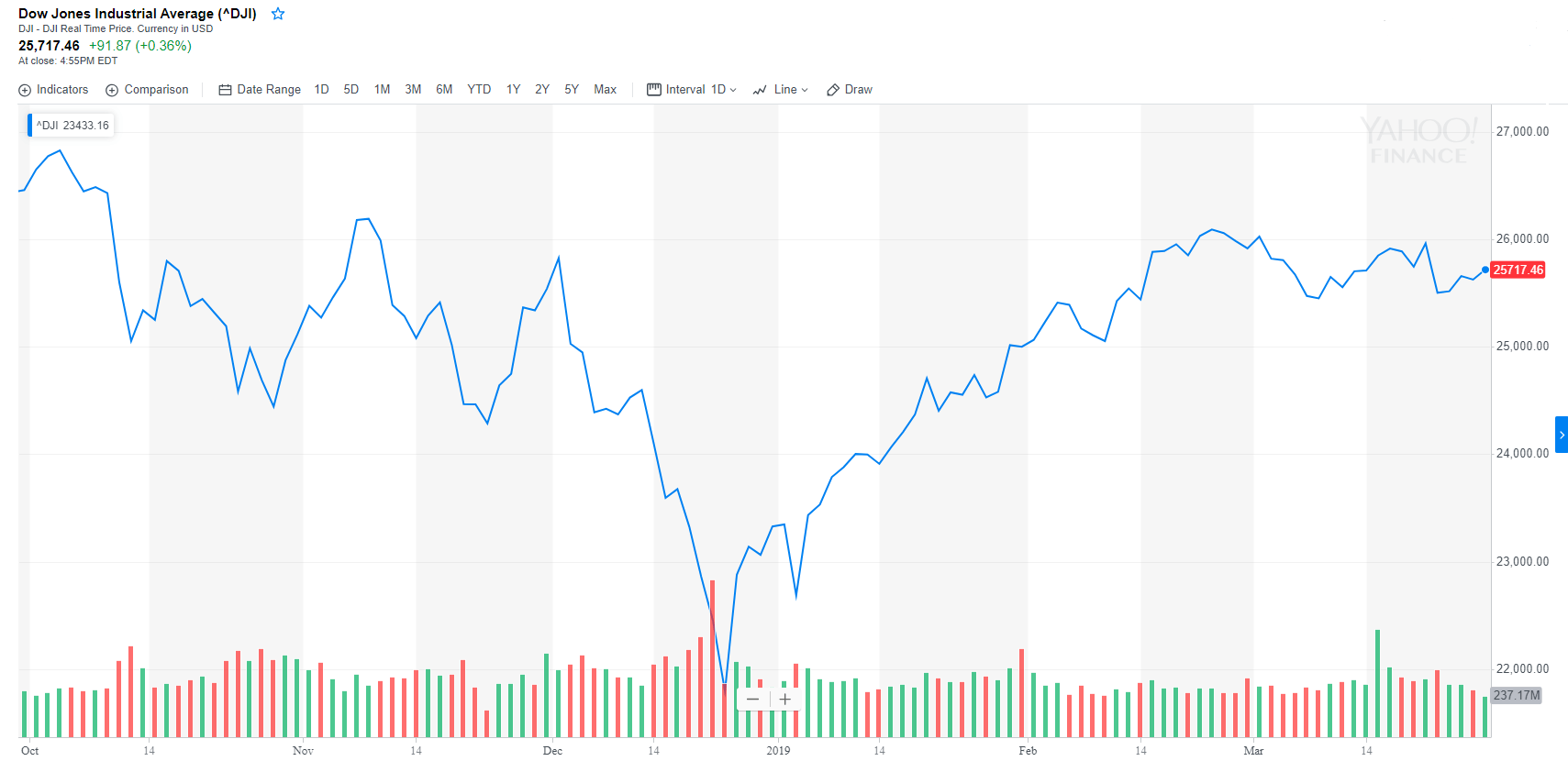 Crypto Bull Run 2021 End Date Crypto Pullback Will Be Offset By