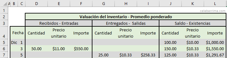 Ejemplo Promedio Ponderado Método Valuación De Inventario Celebé