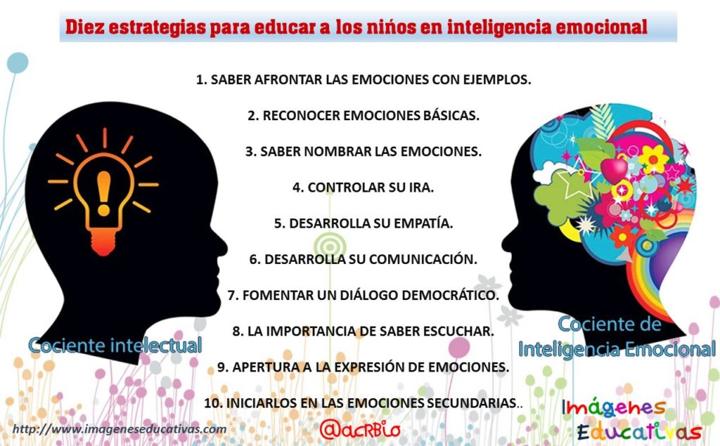 Estrategias Para Fomentar La Inteligencia Emocional Centro