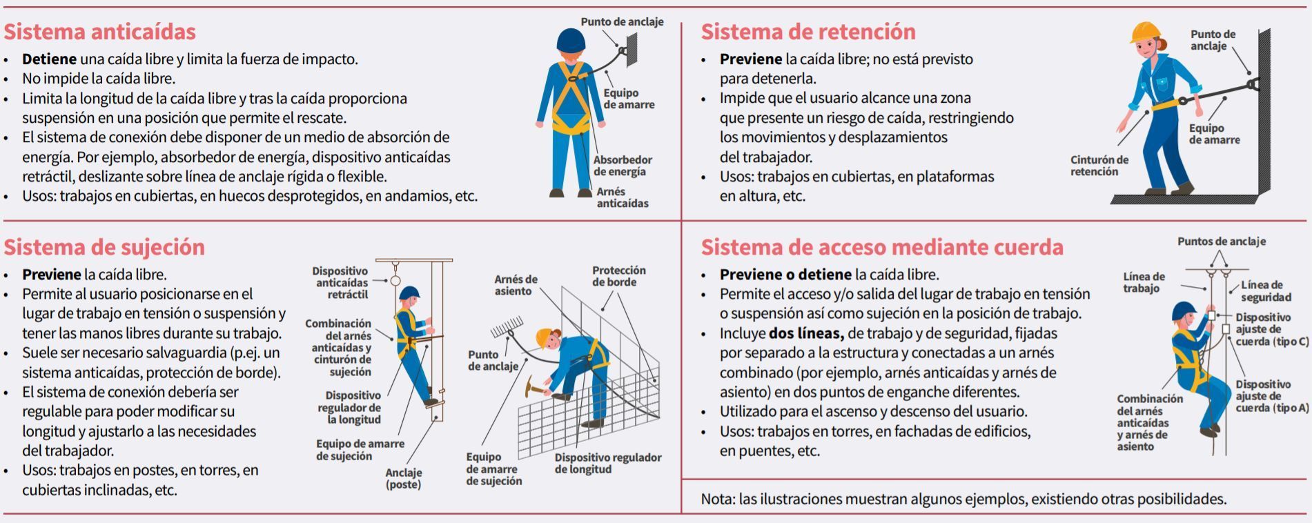 Sistemas Y Equipos De Protección Contra Caídas De Altura En El Trabajo