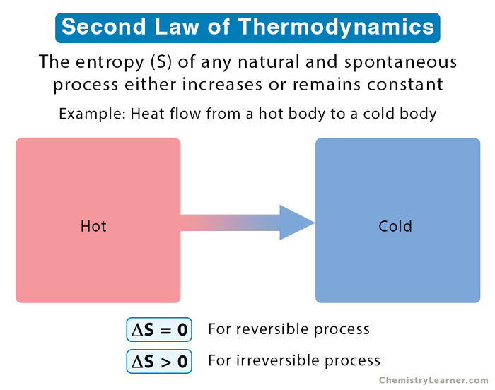 Combined First And Second Law Of Thermodynamics Equation Tessshebaylo