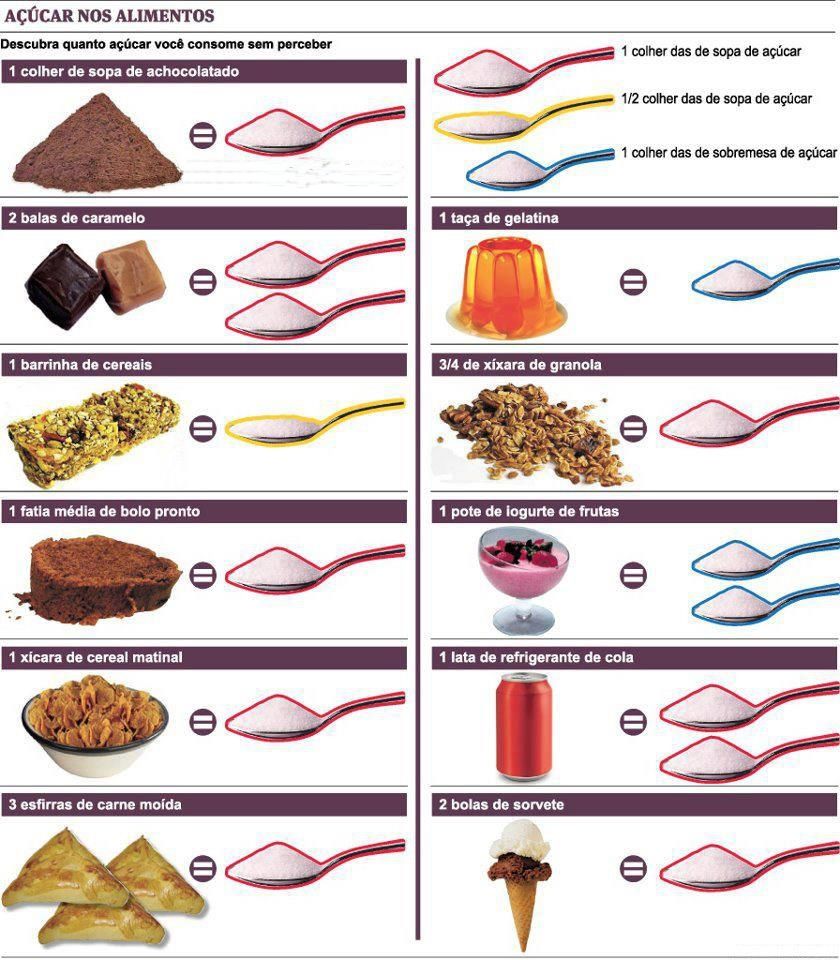 Alimentação Projecto Brincar E Aprender