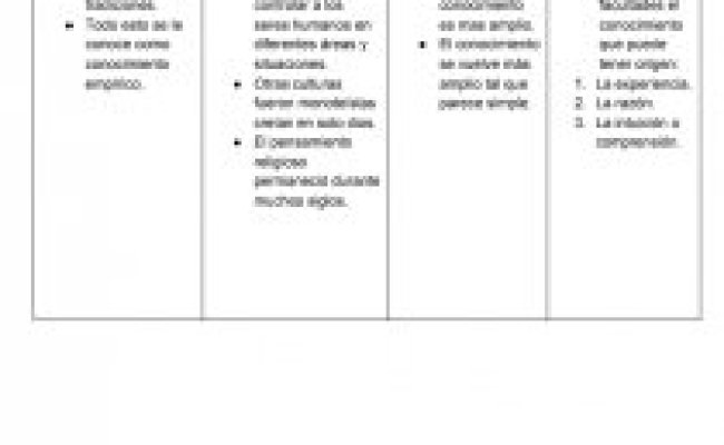 Cuadro Comparativo Tipos De Resenas Definicion Caracteristicas Y Bilarasa