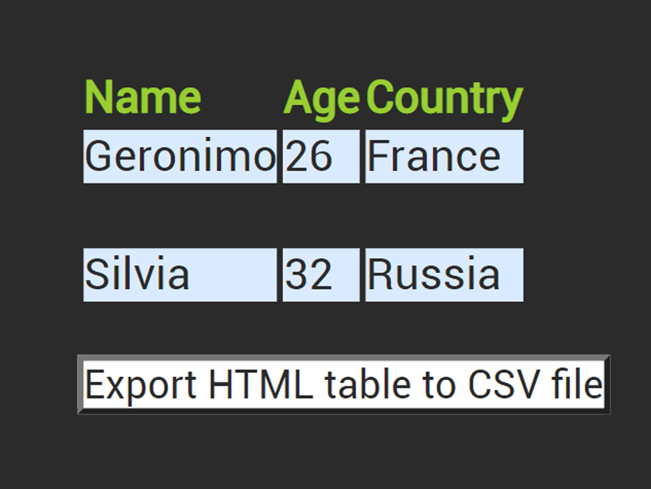 Dynamically Add Or Remove Table Row Using Vuejs — Codepel