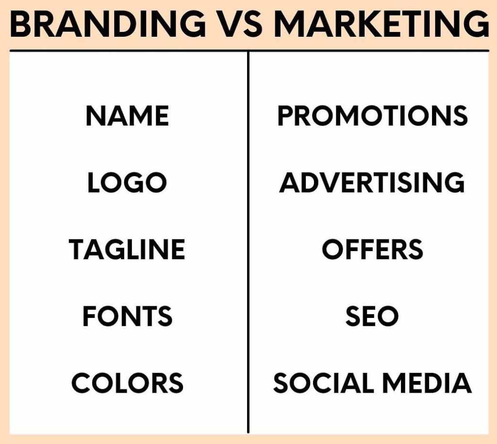 Marketing Vs Branding 9 Differences Between Marketing And Branding