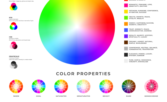 Infographic 3 Basic Principles Of Color Theory For Designers Chart