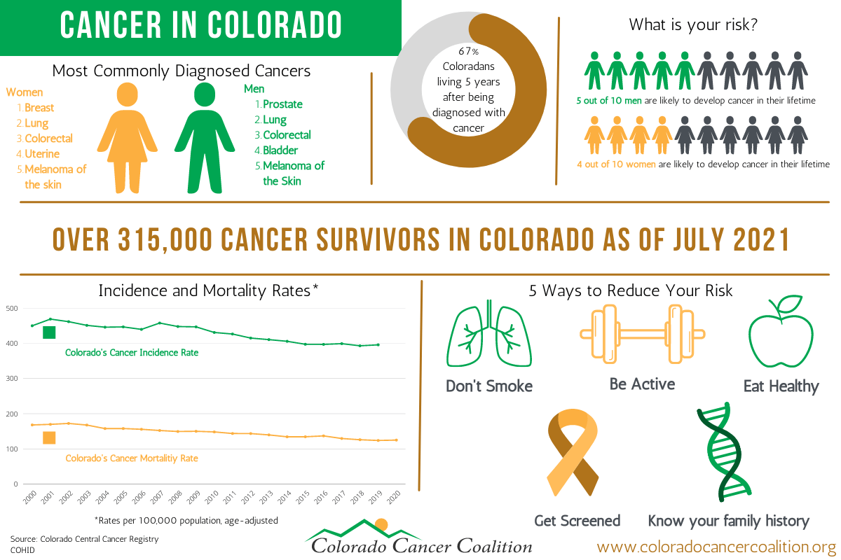 Home Colorado Cancer Coalition