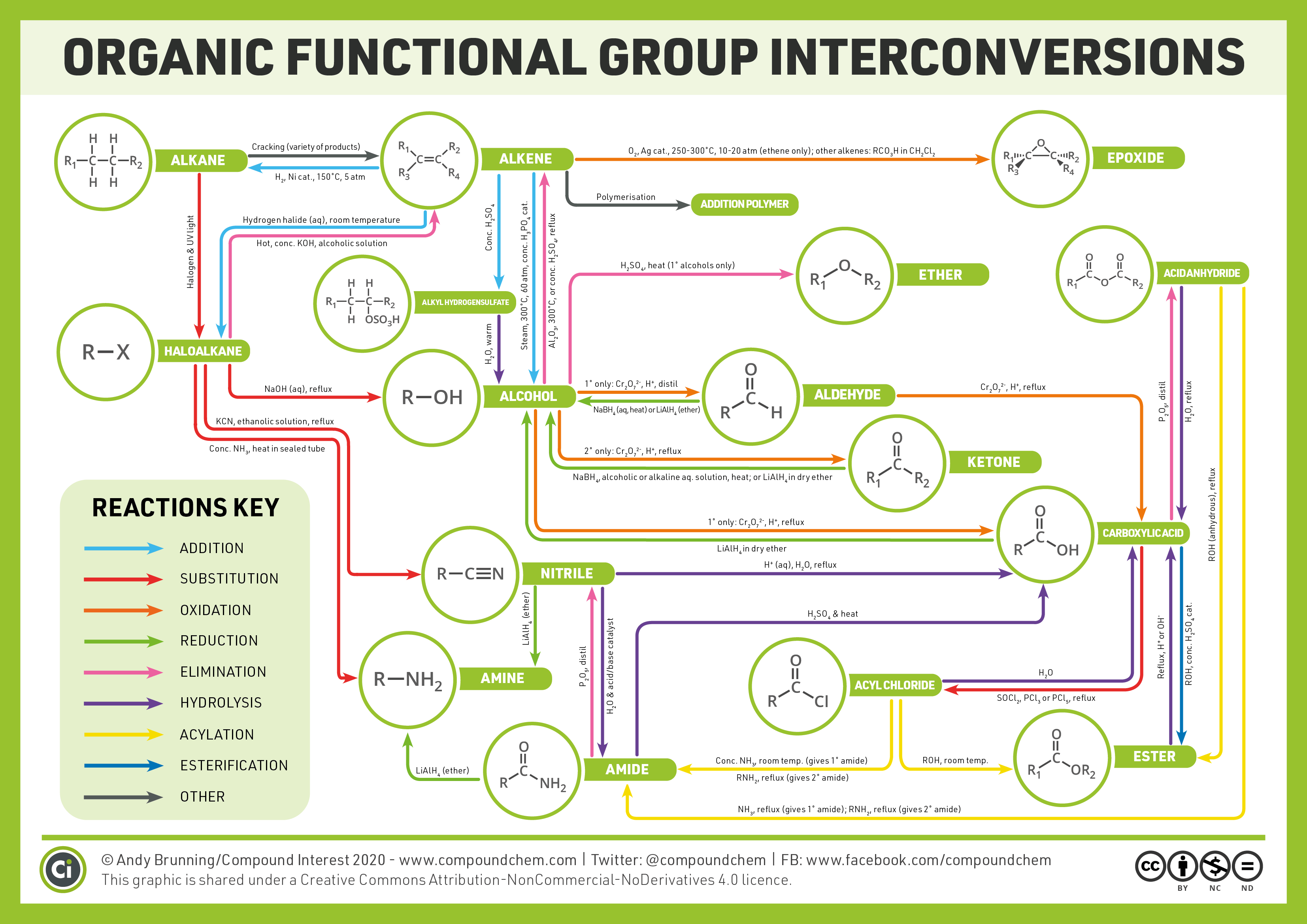 A2 Organic Chemistry Mind Map A Level Organic Chemistry Concept Maps