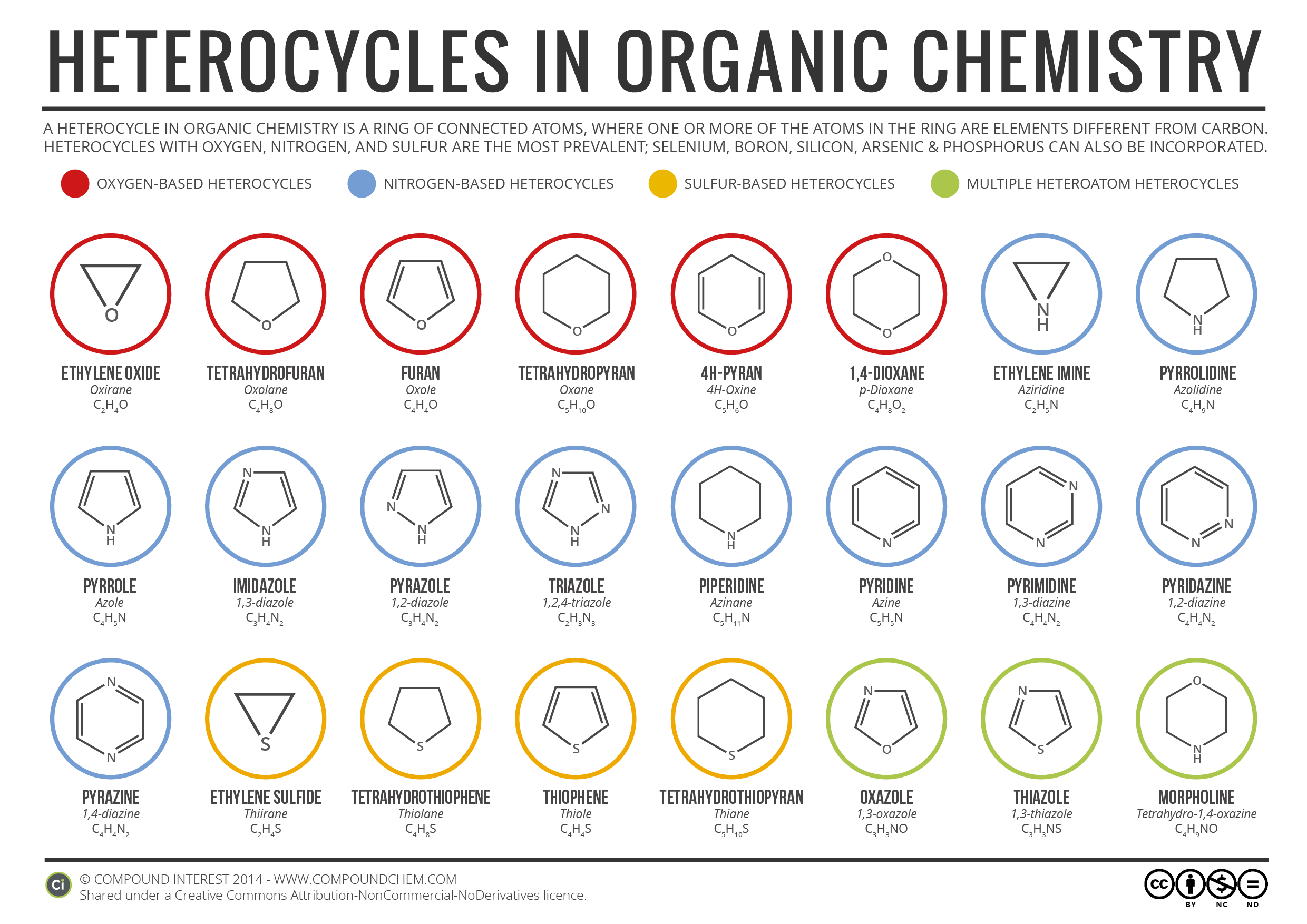 Compound Interest A Guide To Simple Heterocycles In Organic Chemistry