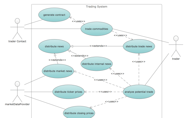 Uml Use Case Diagrams Professional Uml Drawing Theme Loader