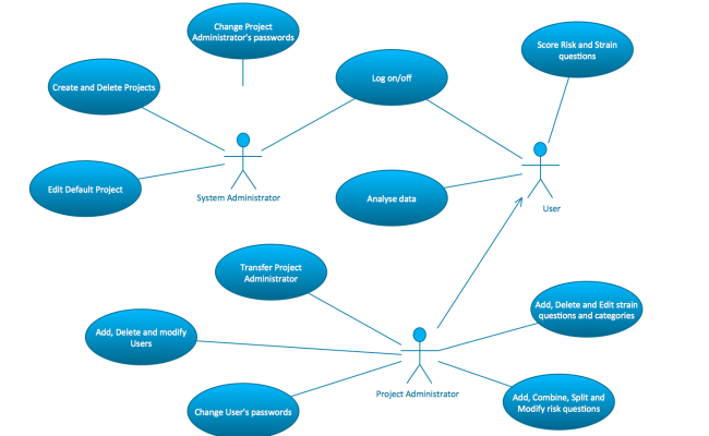 12 Use Case Diagram Example In Uml Robhosking Diagram Otosection