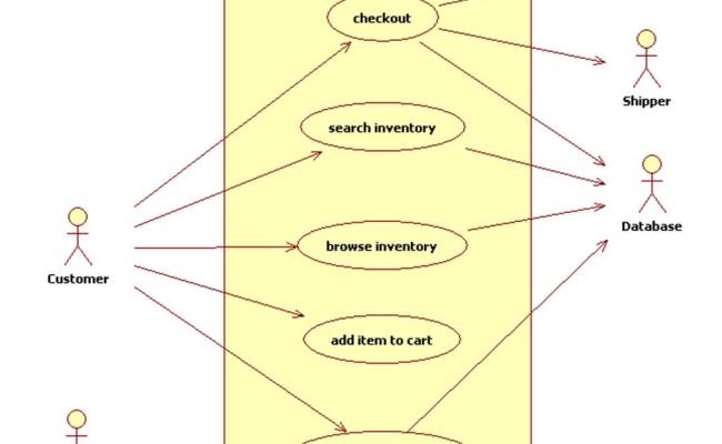 11 Use Case Diagram Ecommerce Robhosking Diagram Otos