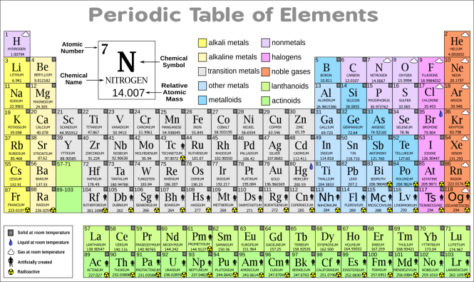 Printable Periodic Table Ks3 Awesome Home