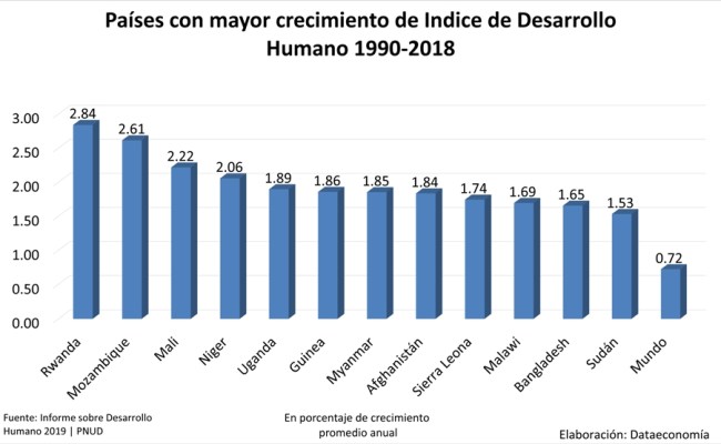 Principales Paises Con Mayor Indice De Desarrollo Humano Otosection