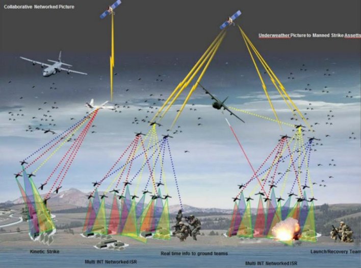 Swarm Drones The Future Of Aerial Warfare Explained