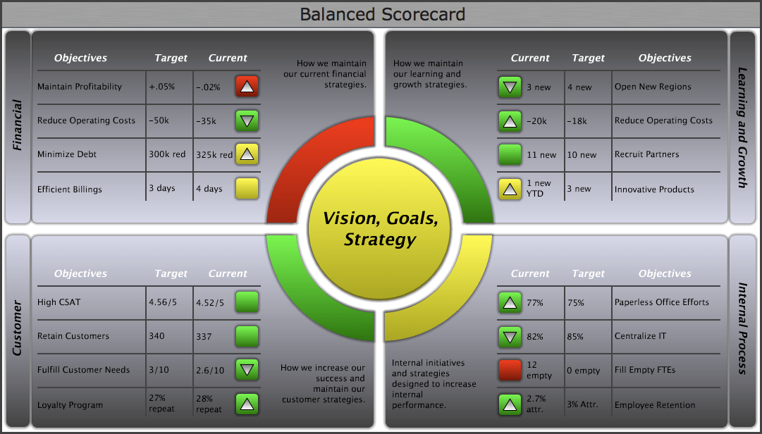 Dashboard Bsc Diego Macêdo