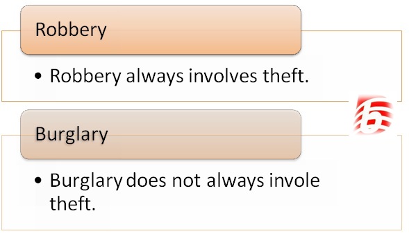 Difference Between Robbery And Burglary Compare The Difference