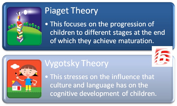 Vygotskys Stages Of Cognitive Development