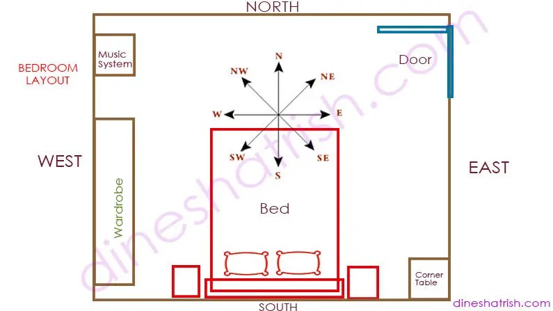 Vastu For Bedroom Vastu Shastra Tips Peaceful Bedroom