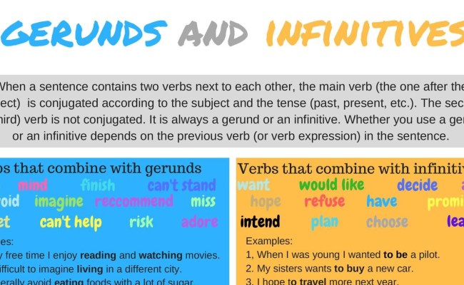 Gerund And Infinitives Pengertian Fungsi Rumus Perbed