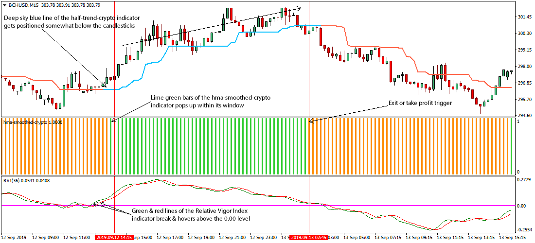 The Best Altcoin Day Trading Strategy