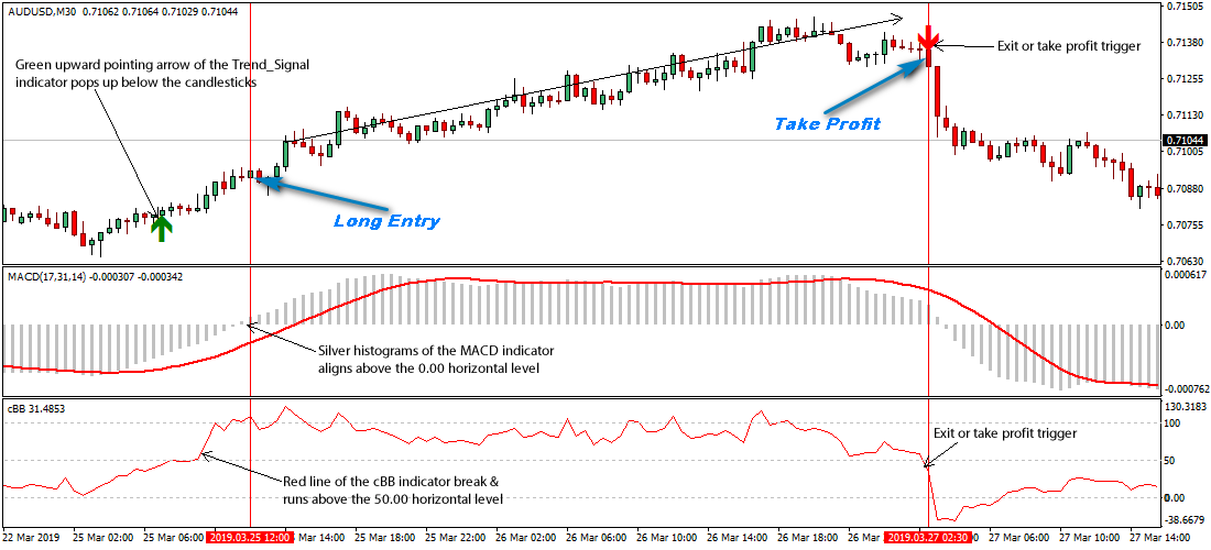 Forex Strategy Using Volatility