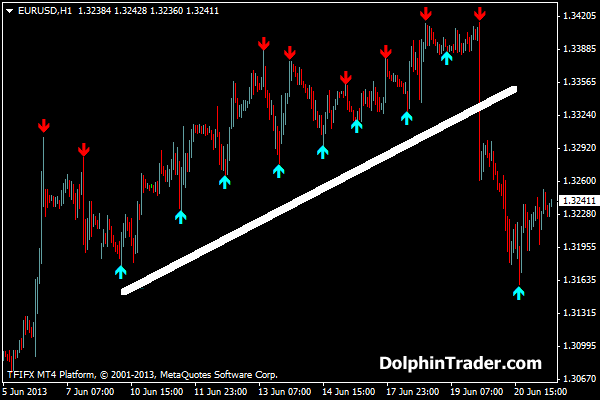 Arrows Signals Metatrader 4 Indicator