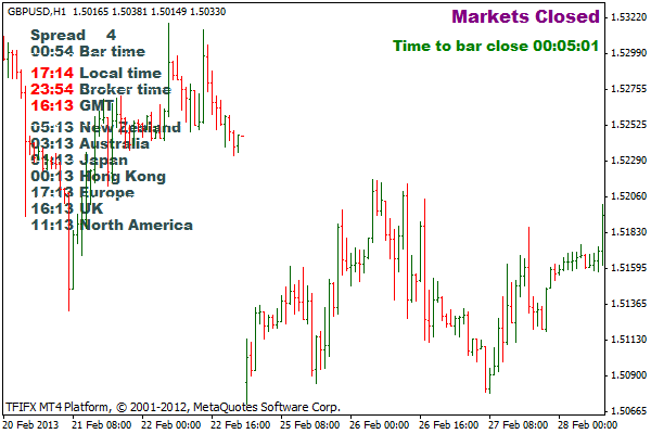 Forex Market News Clock Metatrader 4 Indicator