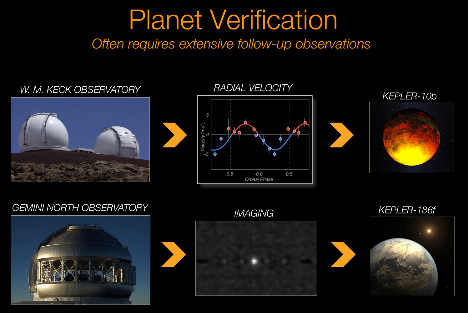 Habitable Planet Reality Check Keplers Latest Finds Drew Ex Machina