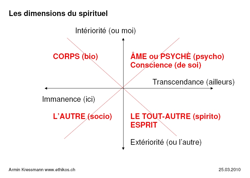 Soins Et Spiritualité La Sphère Du Spirituel