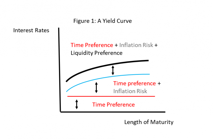 Inverted Yield Curves Recessions And You Analysis Eurasia Review