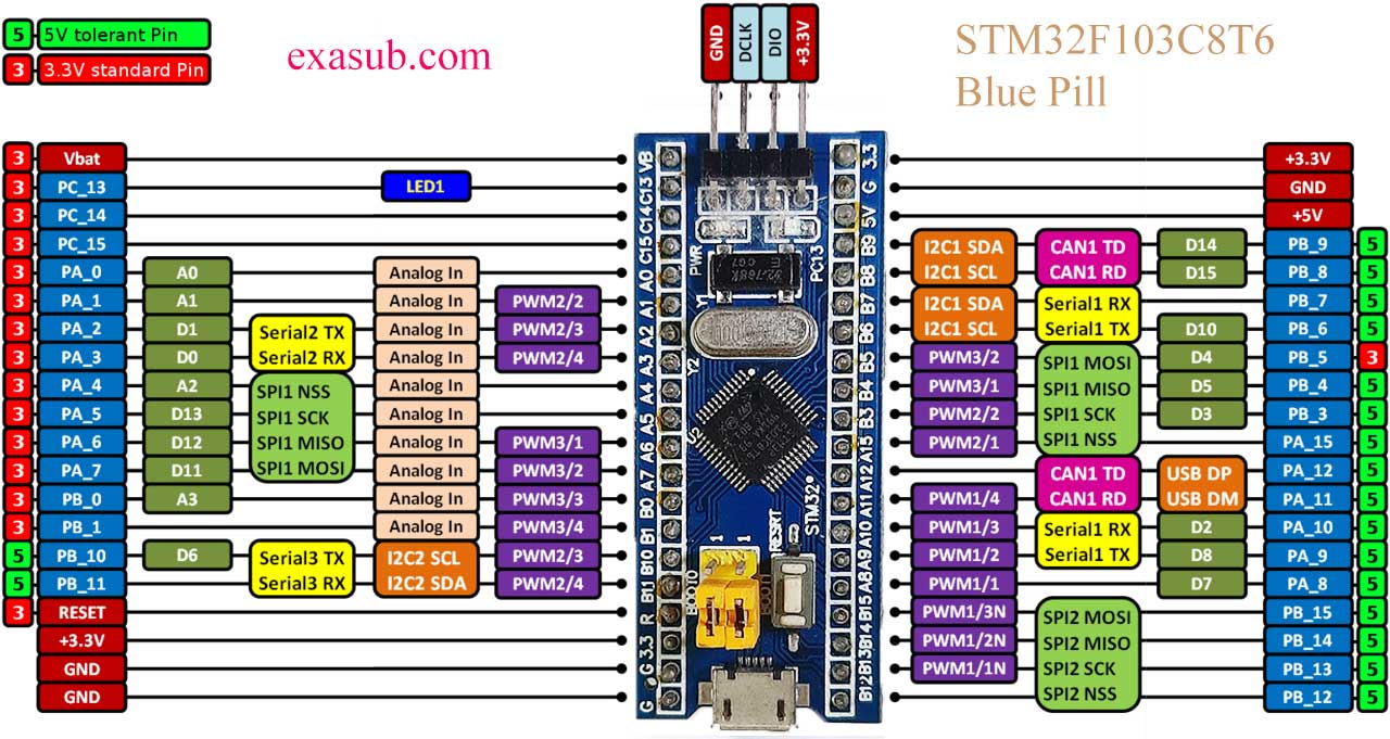 Stm32f103c8t6 Blue Pill Exasub